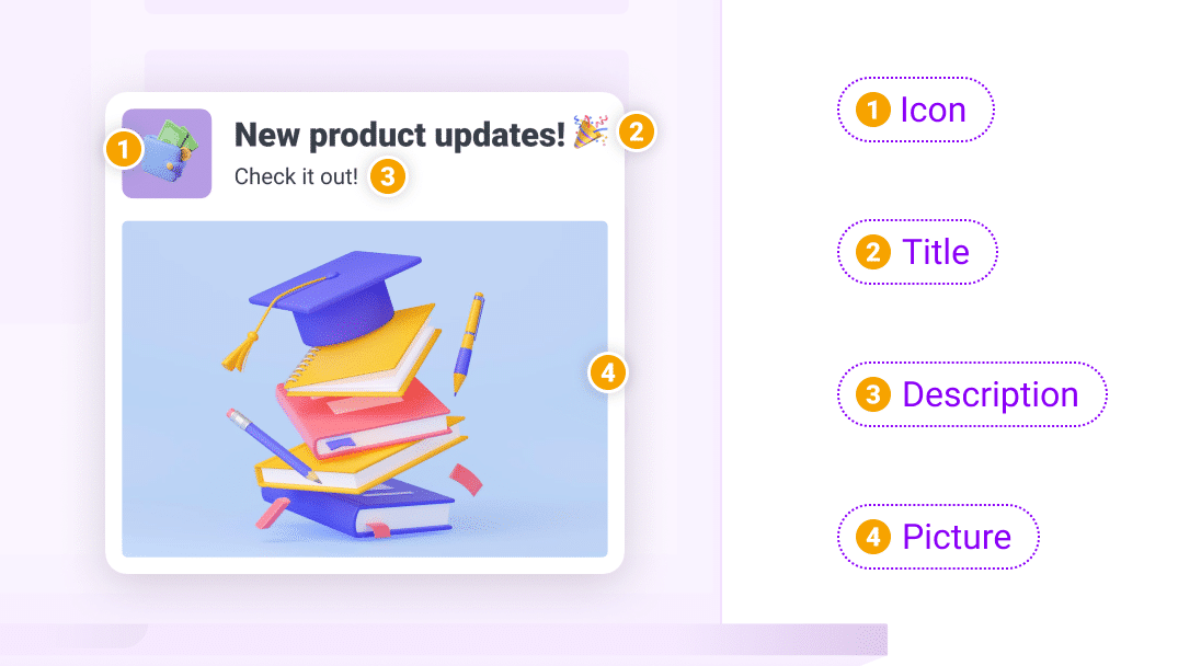 How to Set Up Push Ads Campaign in 2026 | ROIads Blog