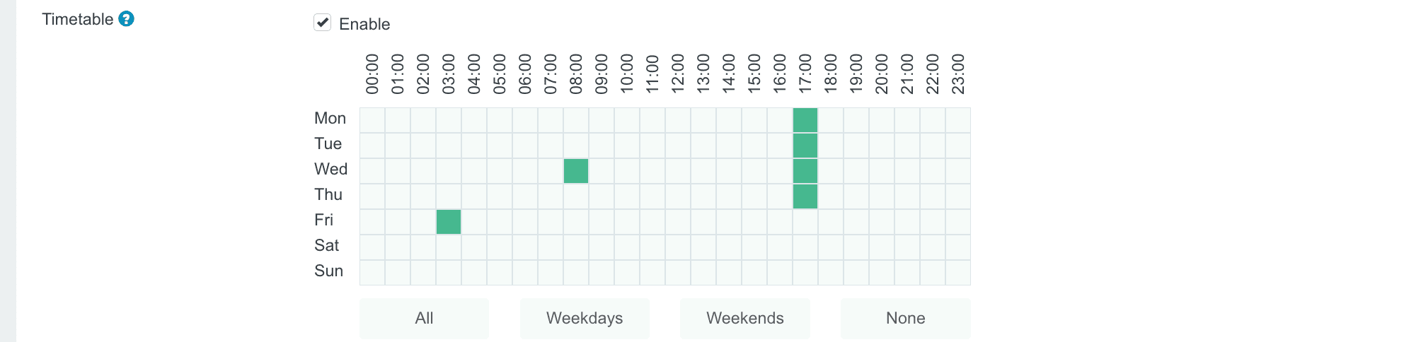 How to Promote Dating on Push Ads in 2024 | ROIads Blog