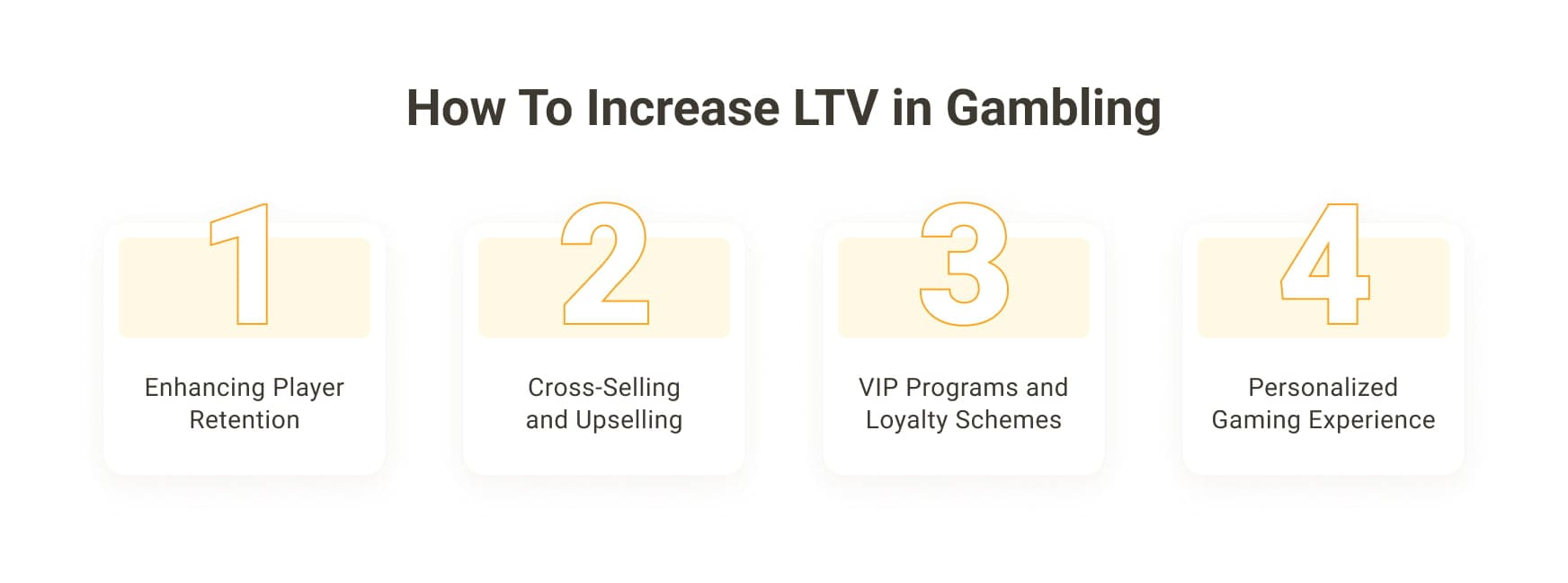 LTV in Gambling: What is it and How it works - Blog