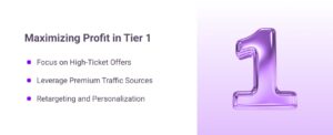 What's the Difference Between Tier 1, 2 and 3 Countries | ROIads Blog