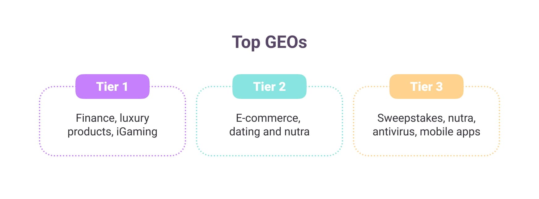 What's the Difference Between Tier 1, 2 and 3 Countries | ROIads Blog