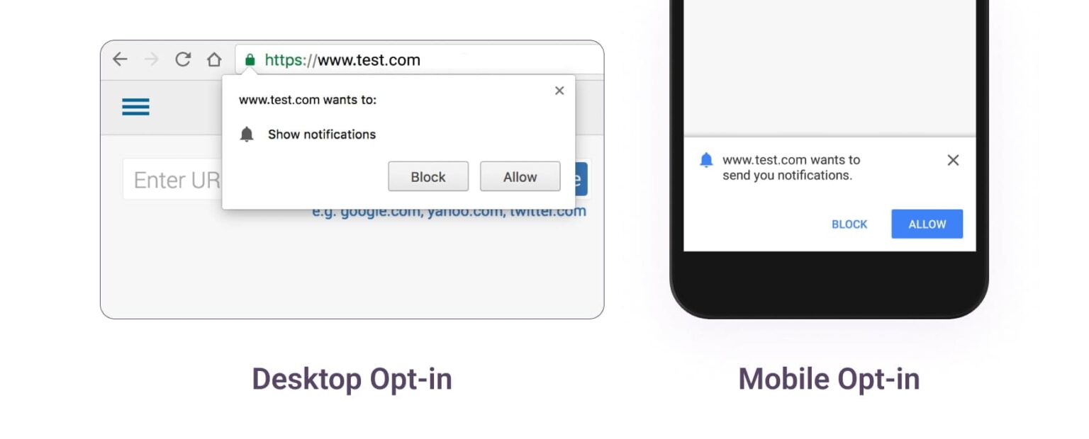 Push Advertising Guide: Mastering Push Notification Ads | ROIads Blog