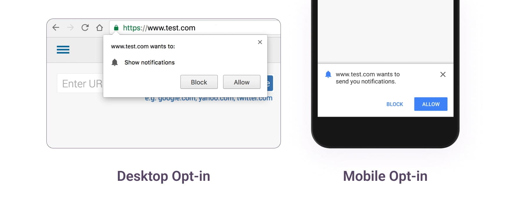 Push Advertising Guide: Mastering Push Notification Ads | ROIads Blog