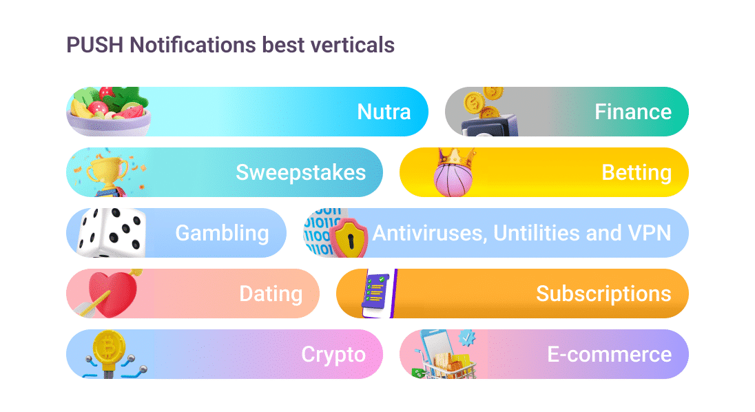 Push Advertising Guide: Mastering Push Notification Ads | ROIads Blog
