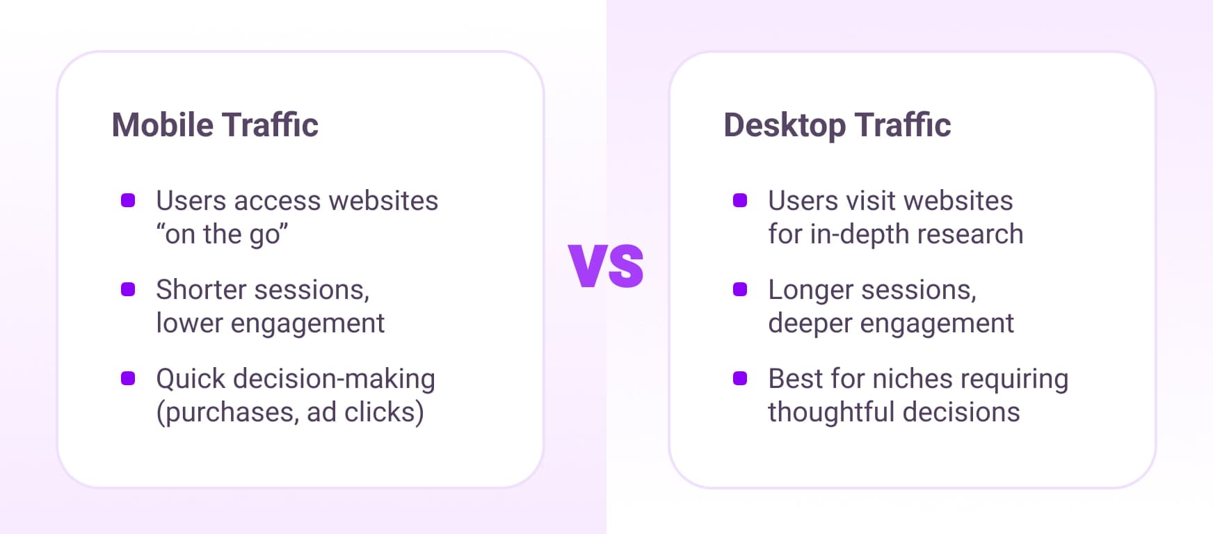 Desktop vs Mobile Traffic: Which is Right for You | ROIAds Blog