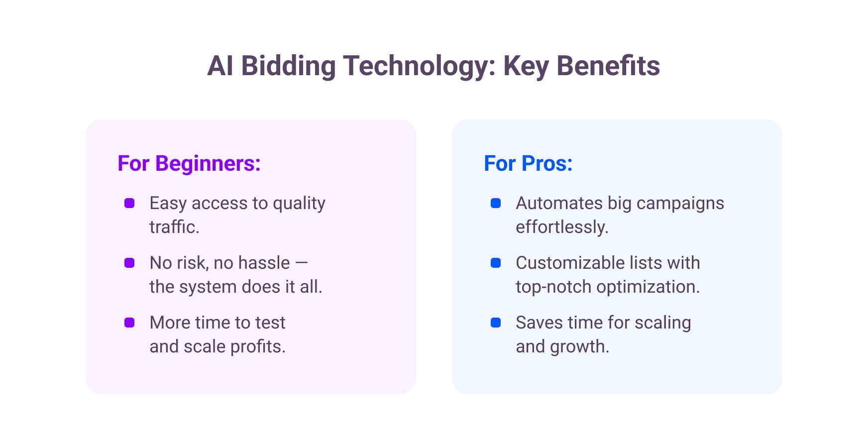 How AI Bidding by ROIads Optimizes Your Ad Campaigns | ROIAds Blog