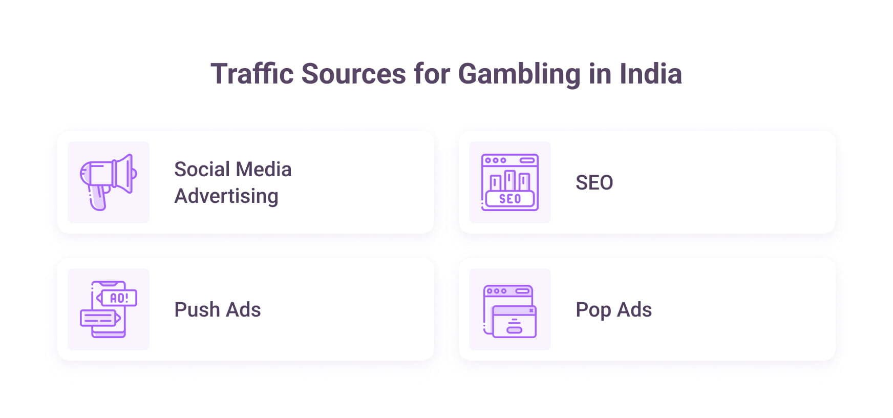 How to Get Gambling Traffic in India | ROIAds Blog