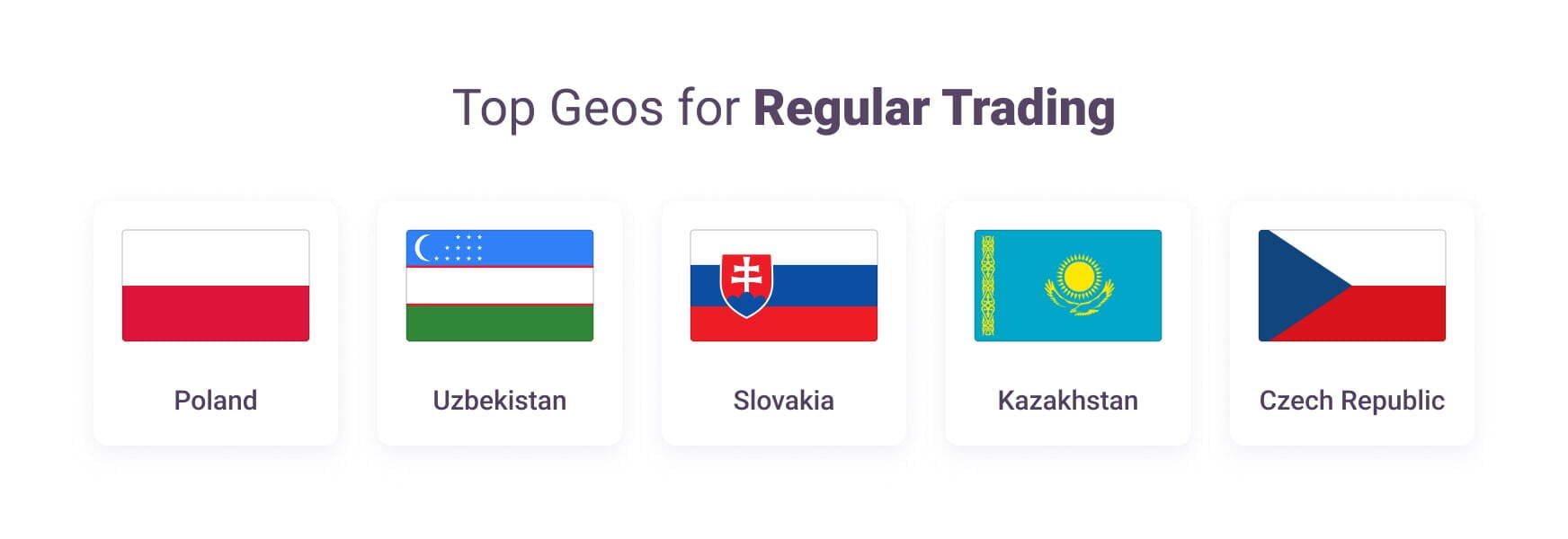 10 Best Countries for Promoting Trading Offers in 2026 | ROIAds Blog