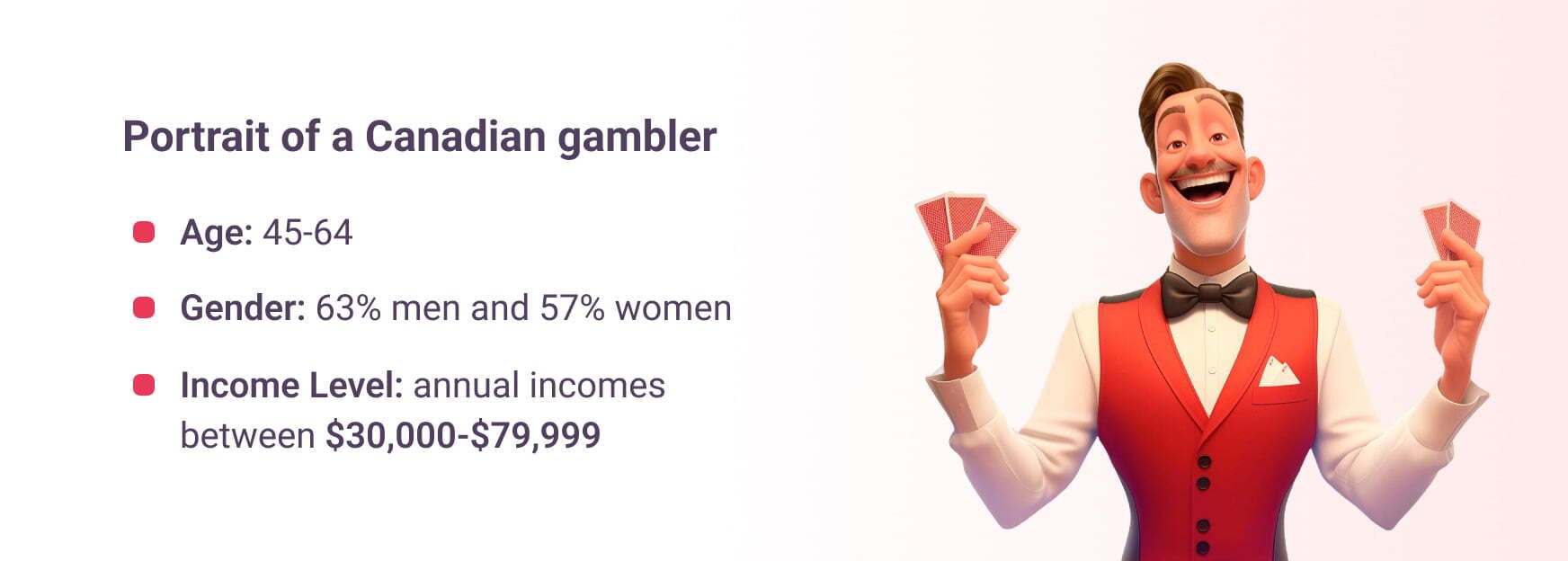 How to Gain Gambling Traffic in Canada | ROIAds Blog