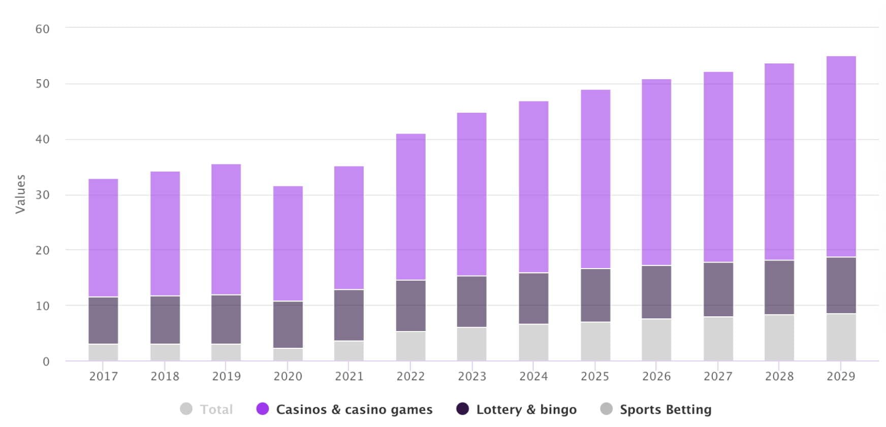 How to Gain Gambling Traffic in Canada | ROIAds Blog