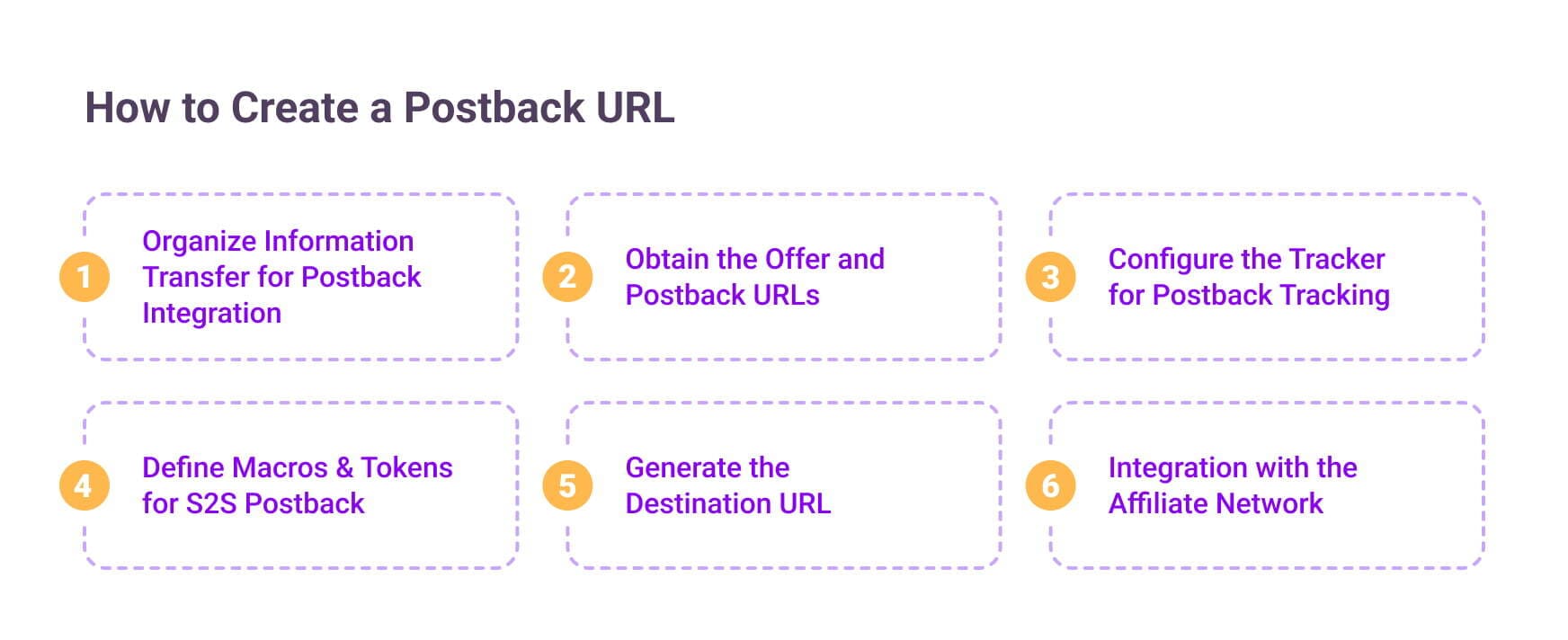 Postback Url in Affiliate Marketing: What It Means | ROIAds Blog