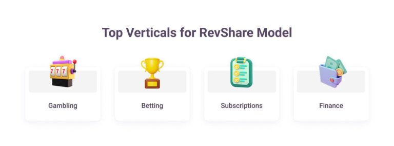 RevShare in Affiliate Marketing: What It Means | ROIAds Blog