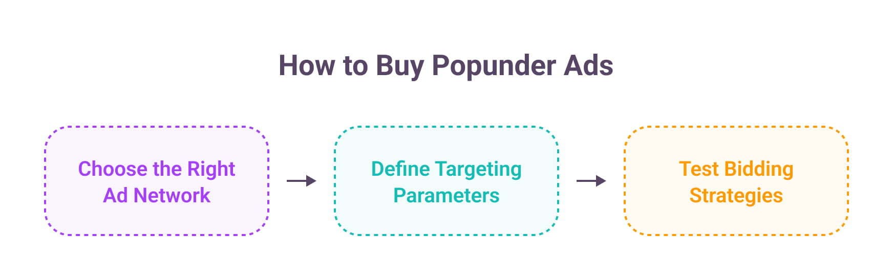 Where to Buy Popunder Traffic in 2025 | ROIAds Blog