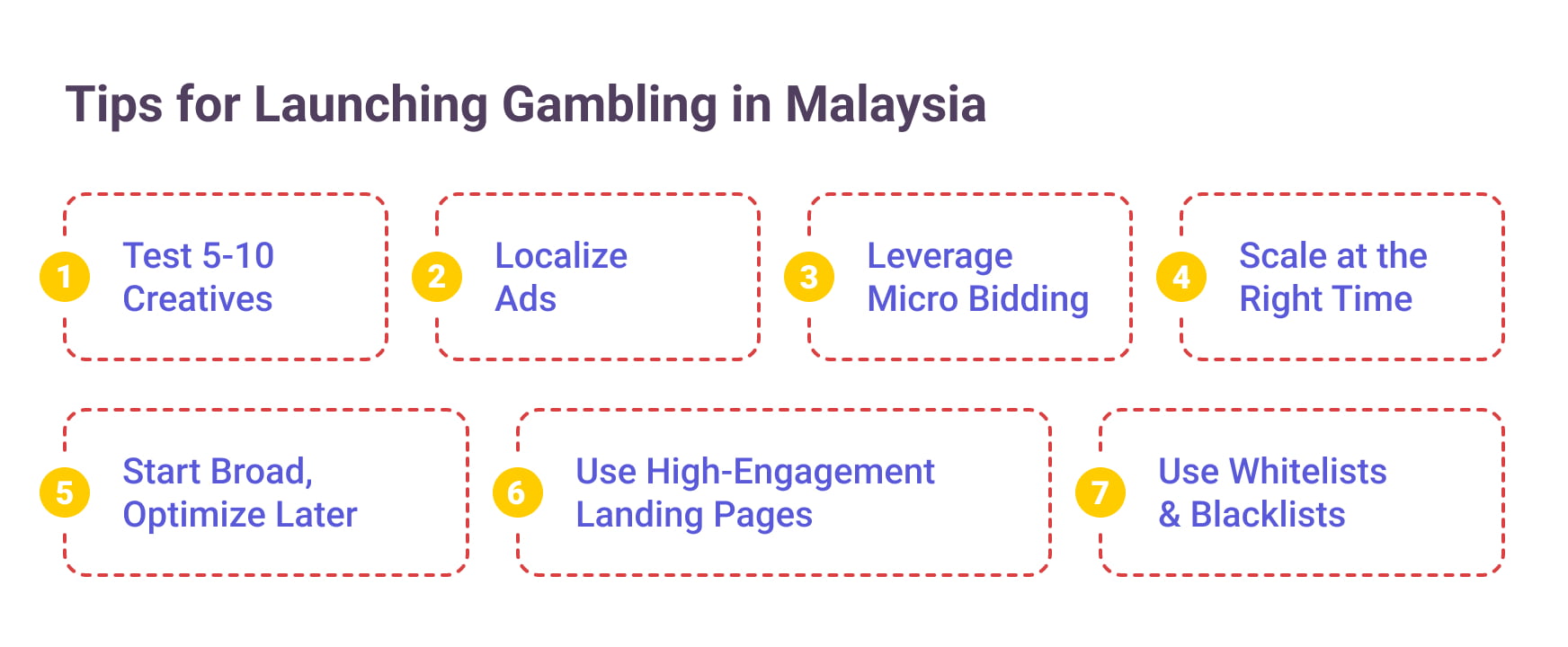 How to Gain Gambling Traffic in Malaysia | ROIAds Blog