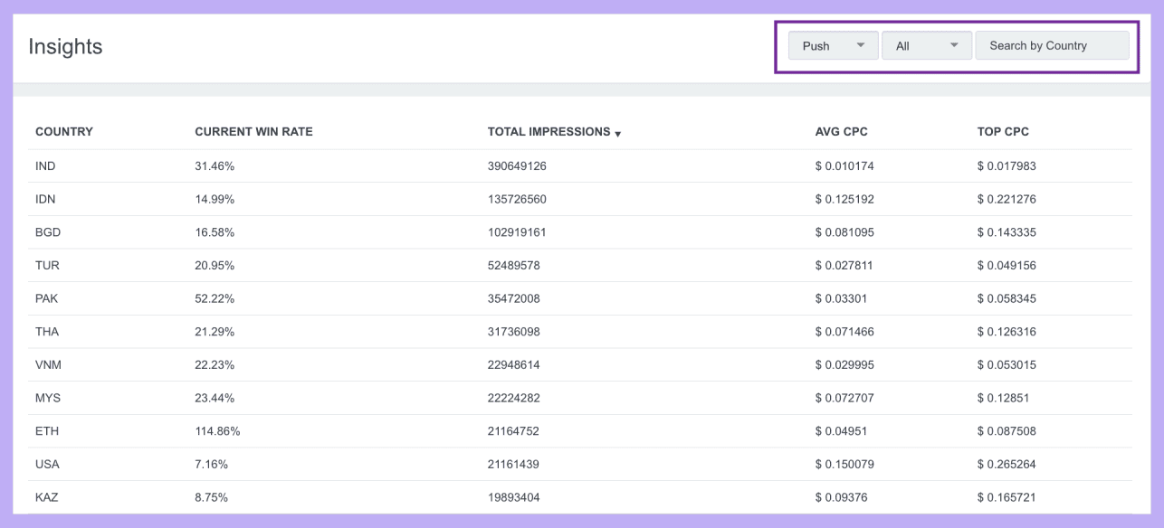 21 Best Cheapest Advertising Platforms in 2026 | ROIads Blog