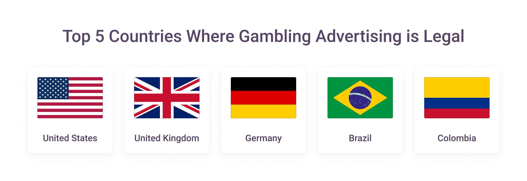 Countries Where Gambling Ads Are Legal in 2026 | ROIAds Blog