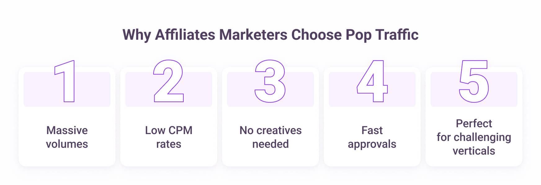 What are Pop Ads in Affiliate Marketing | ROIAds Blog