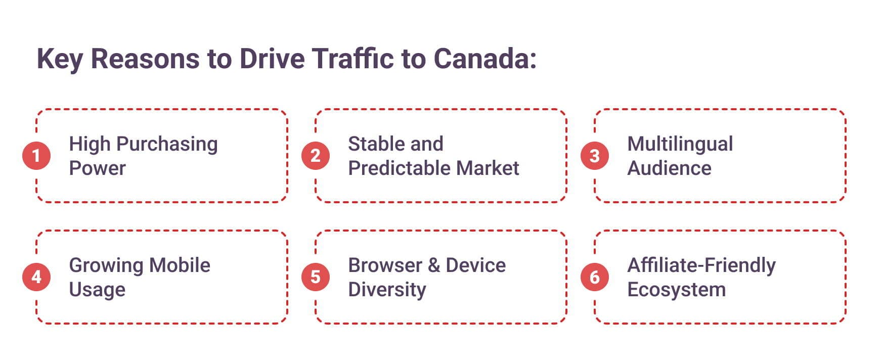 17 Best Ad Networks for Canada in 2026 | ROIAds Blog