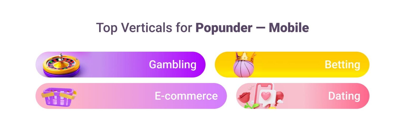 Popunder Ads: What They Are and How They Work | ROIAds Blog