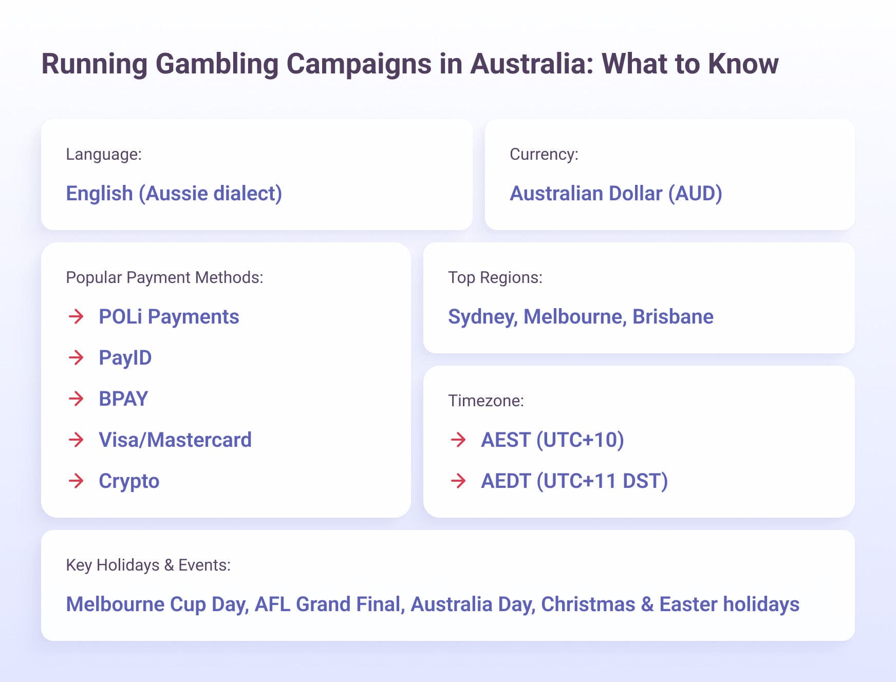Gambling Advertising Traffic in Australia: How to Buy | ROIAds Blog