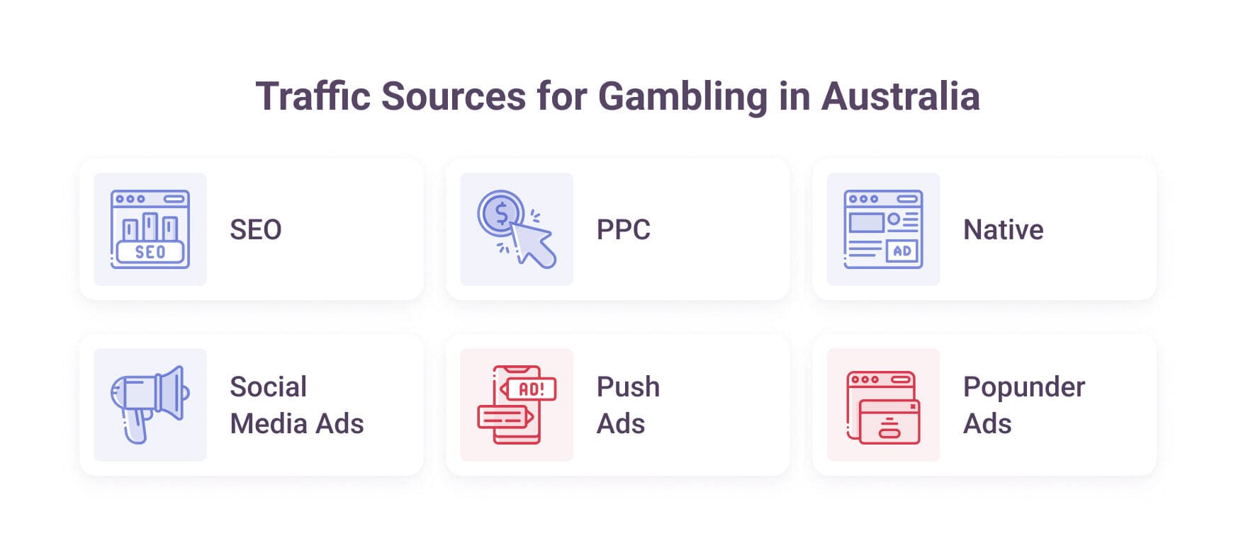 Gambling Advertising Traffic in Australia: How to Buy | ROIAds Blog