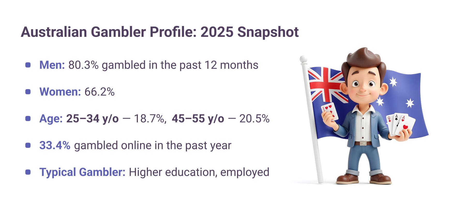 Gambling Advertising Traffic in Australia: How to Buy | ROIAds Blog