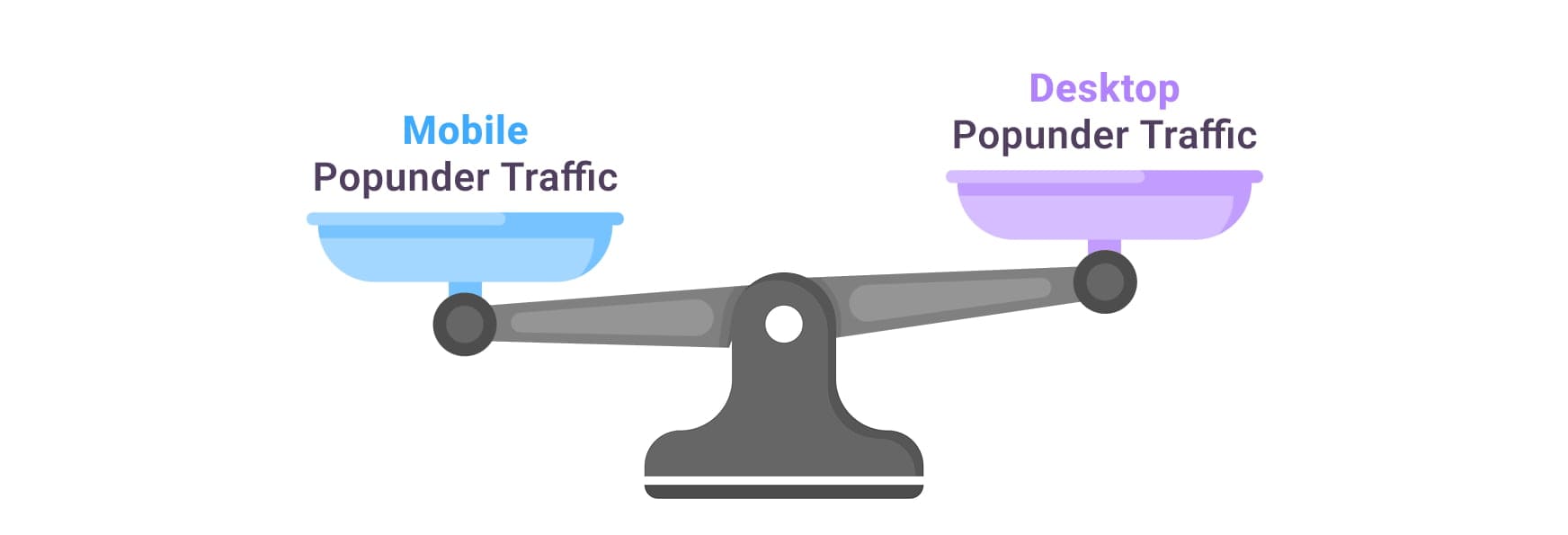 Popunder Ads: What They Are and How They Work | ROIAds Blog