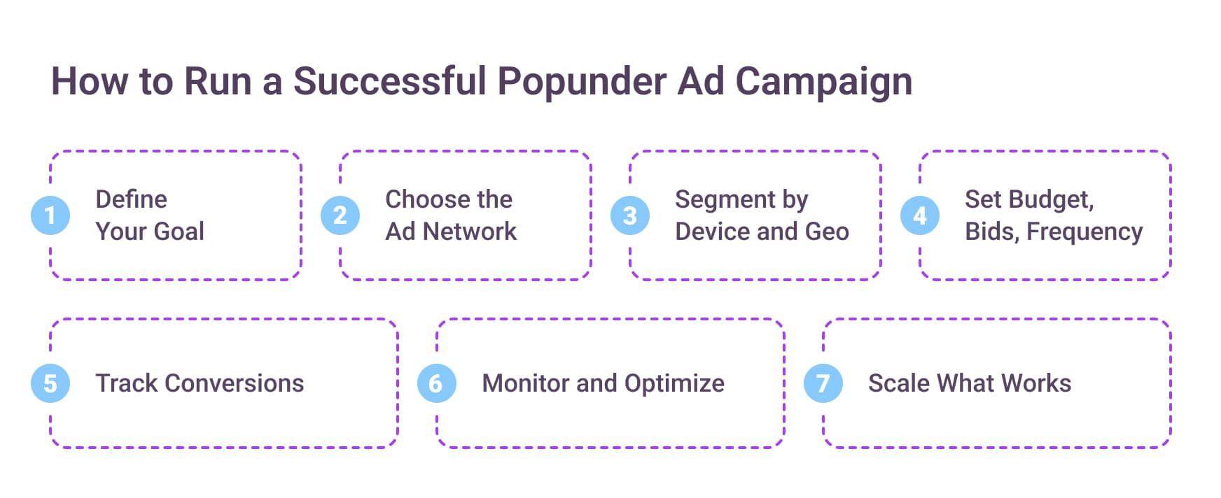 Popunder Ads: What They Are and How They Work | ROIAds Blog