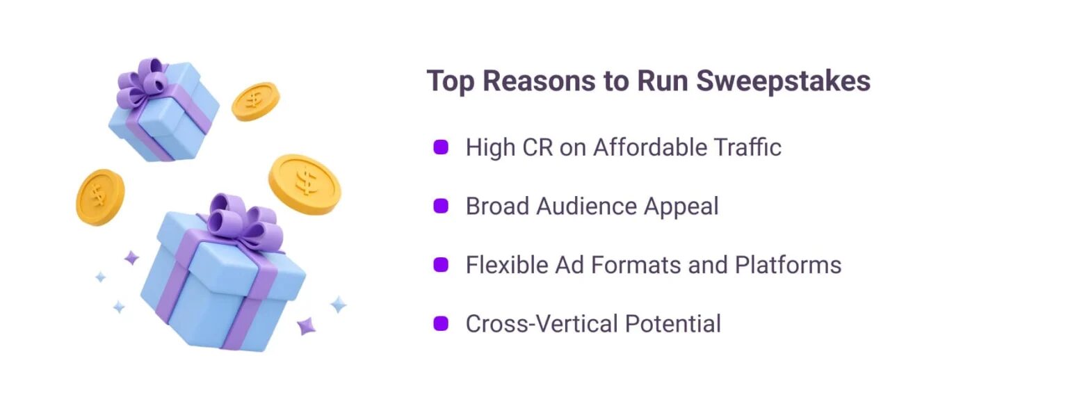 Sweepstake Ads Guide: Offers, Traffic, and Tips | ROIAds Blog