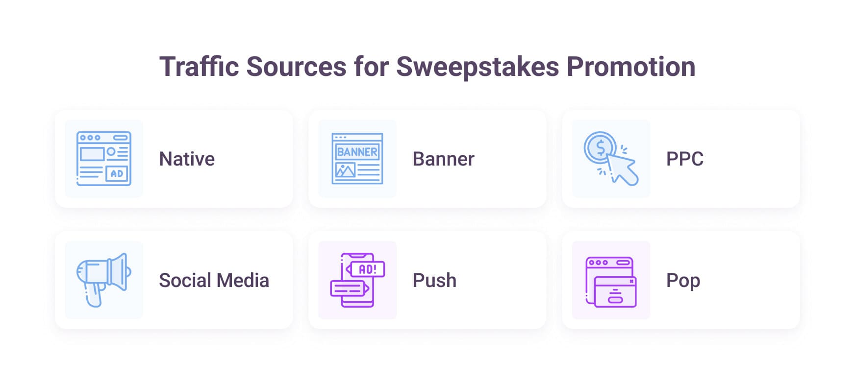 Sweepstake Ads Guide: Offers, Traffic, and Tips | ROIAds Blog