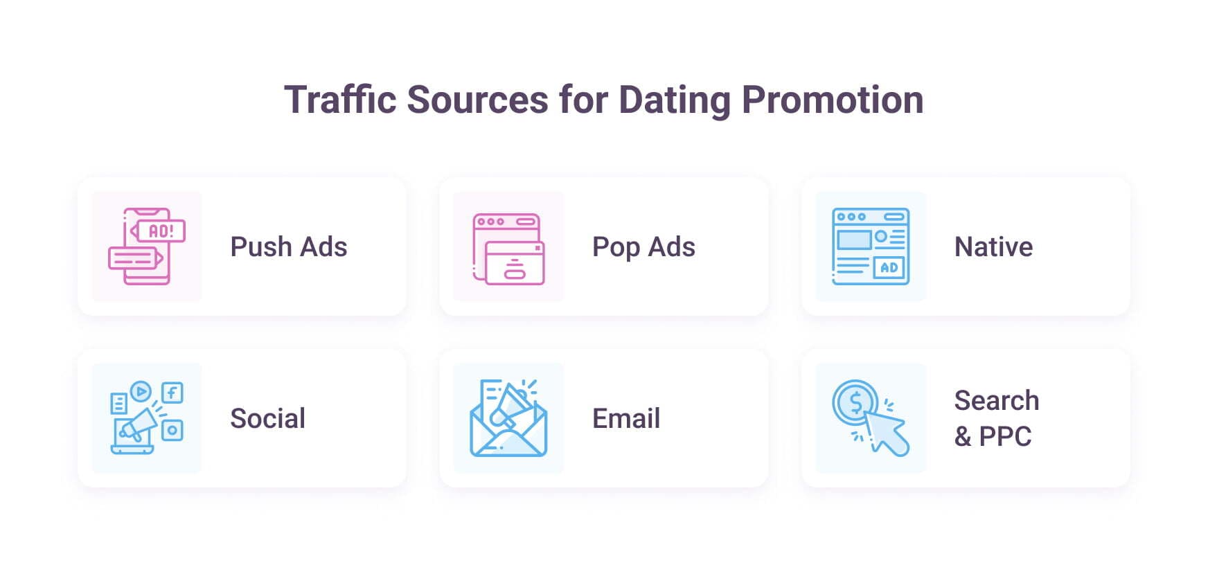 Dating Traffic: Where to Buy in 2025 | ROIAds Blog