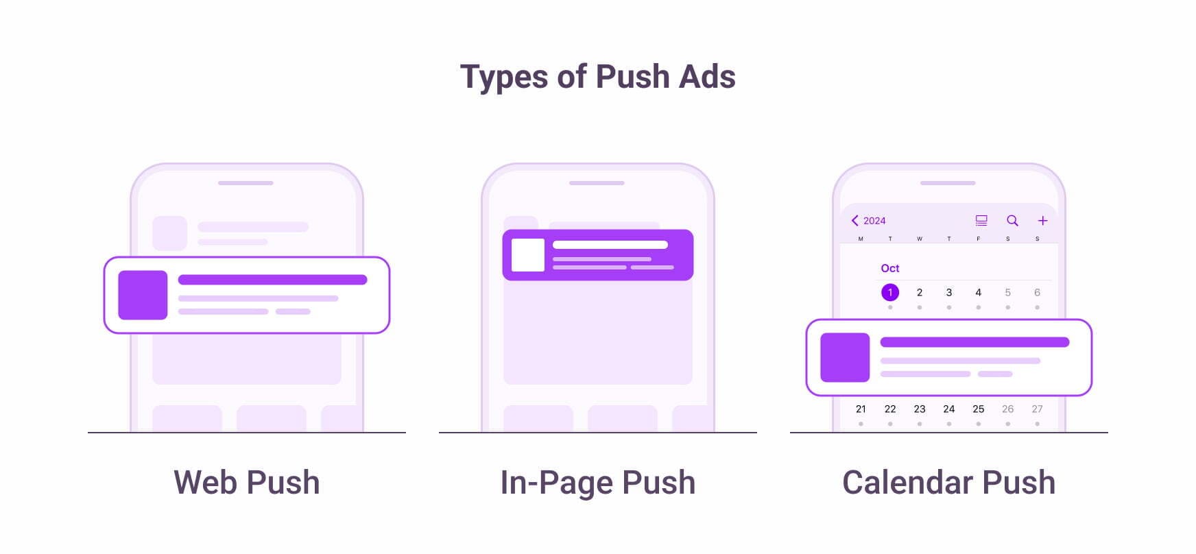 What are Push Notification Ads in Affiliate Marketing | ROIAds Blog