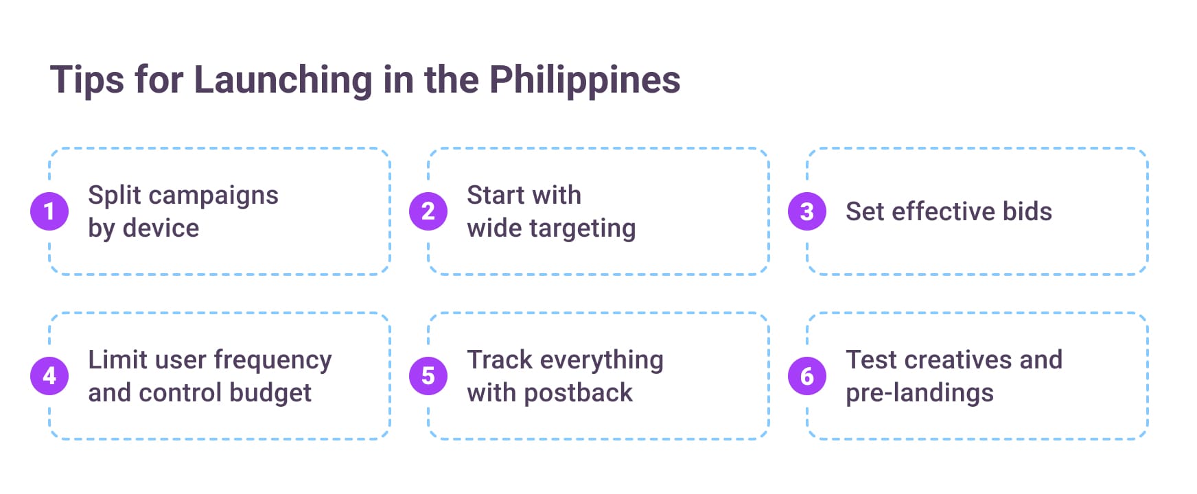 How to Gain Traffic for Gambling Offers in Philippines | ROIAds Blog