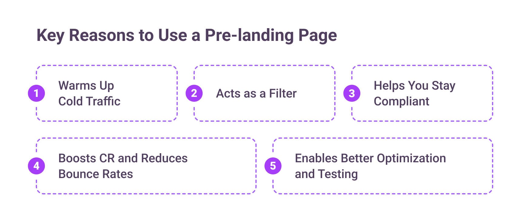 What is a Pre-landing Page in Affiliate Marketing | ROIAds Blog