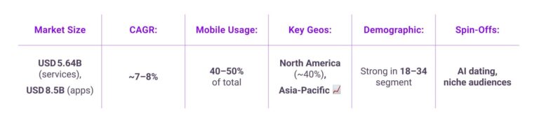 12 Best Dating Ad Networks (updated for 2025) | ROIAds Blog