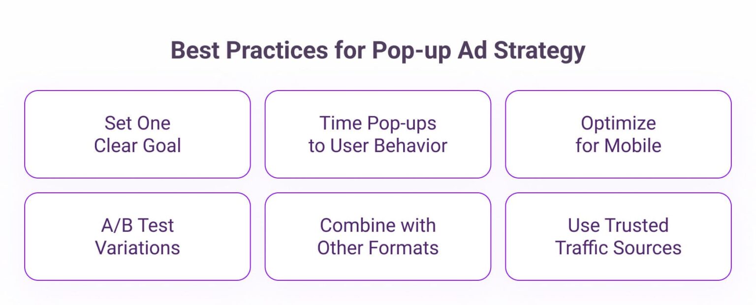 Pop-up Ads Advantages and Disadvantages in 2026 | ROIAds Blog
