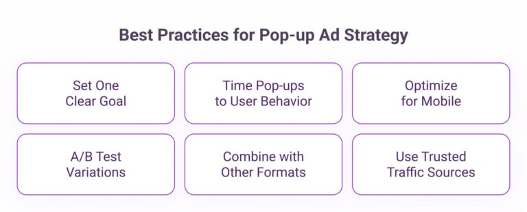 Pop-up Ads Advantages and Disadvantages in 2026 | ROIAds Blog