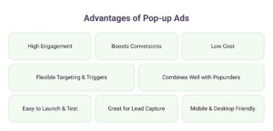 Pop-up Ads Advantages and Disadvantages in 2026 | ROIAds Blog