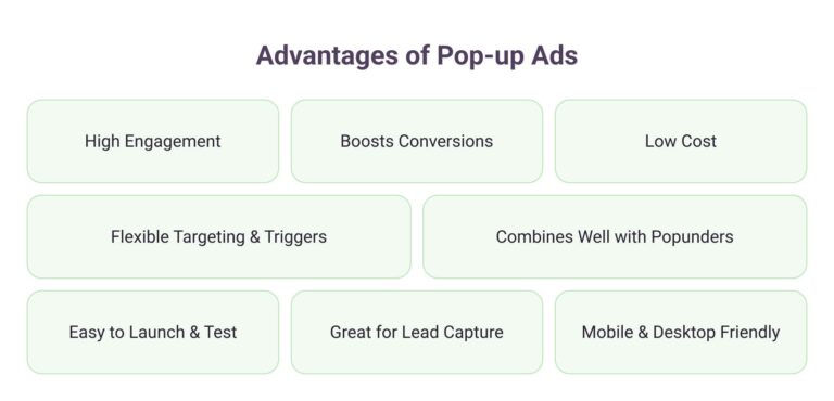 Pop-up Ads Advantages and Disadvantages in 2026 | ROIAds Blog