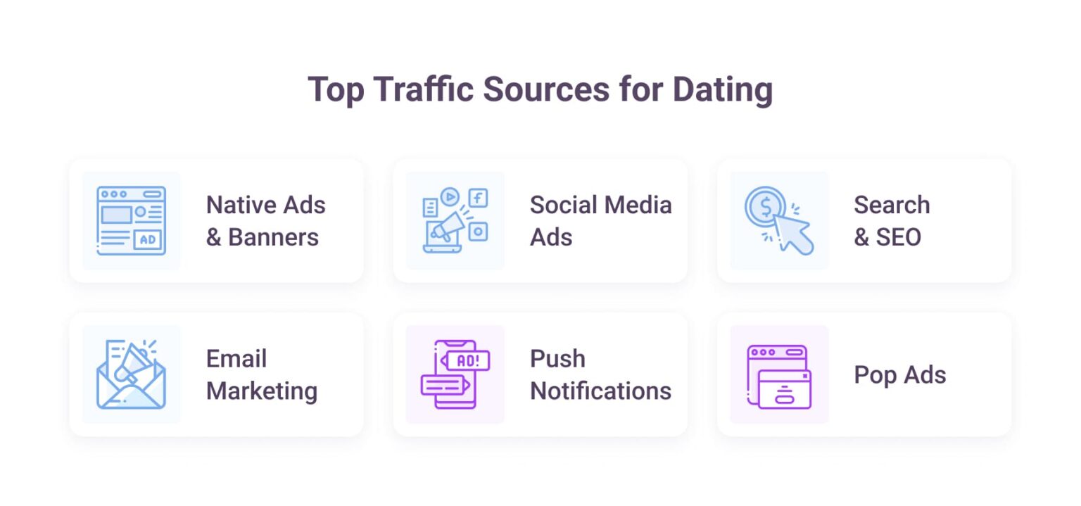 Dating Ads Guide 2026: Examples And Traffic Tips | ROIAds Blog