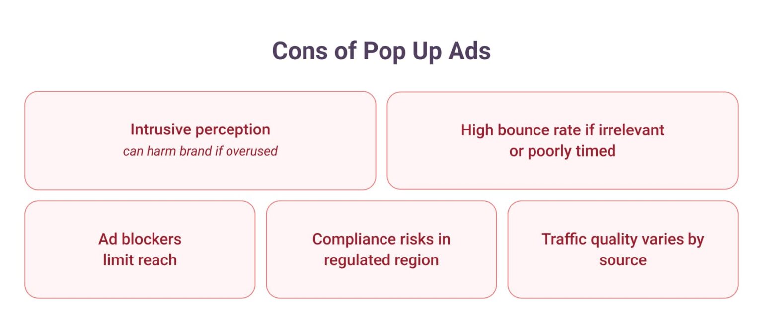 What Are Pop-Up Ads: Meaning, Examples & Best Practices | ROIAds Blog