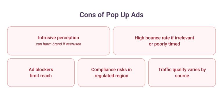What Are Pop-Up Ads: Meaning, Examples & Best Practices | ROIAds Blog