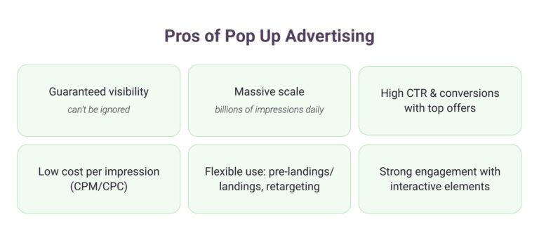 What Are Pop-Ups: Definition, Types, and Popup Uses | ROIAds