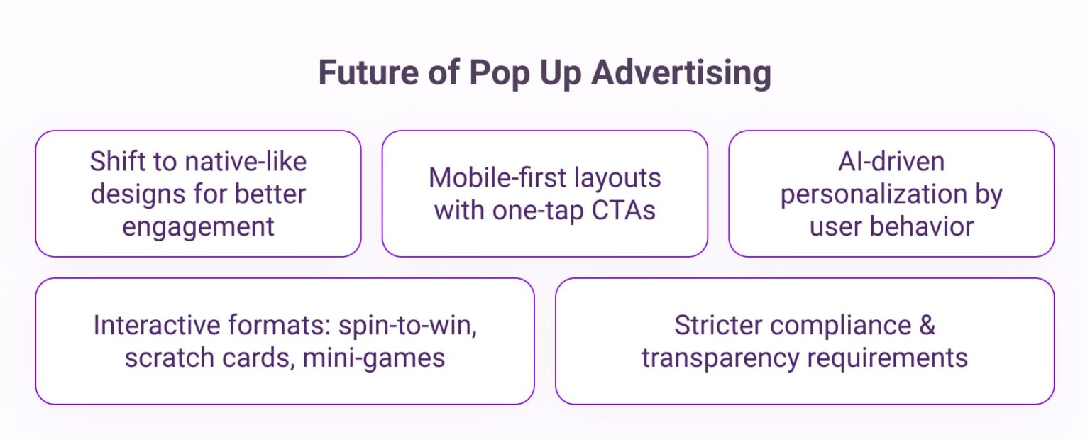 What Are Pop-Up Ads: Meaning, Examples & Best Practices | ROIAds Blog