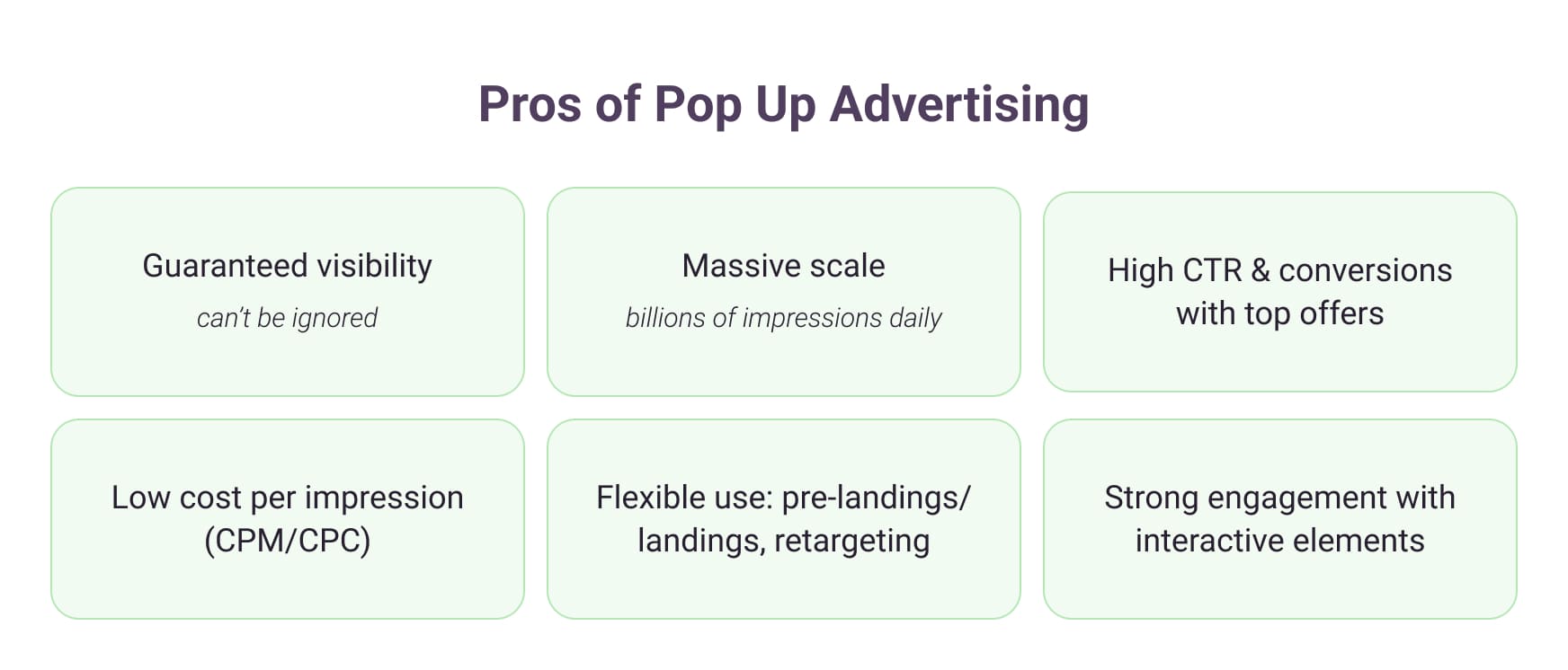 What Are Pop-Ups: Definition, Types, and Popup Uses | ROIAds