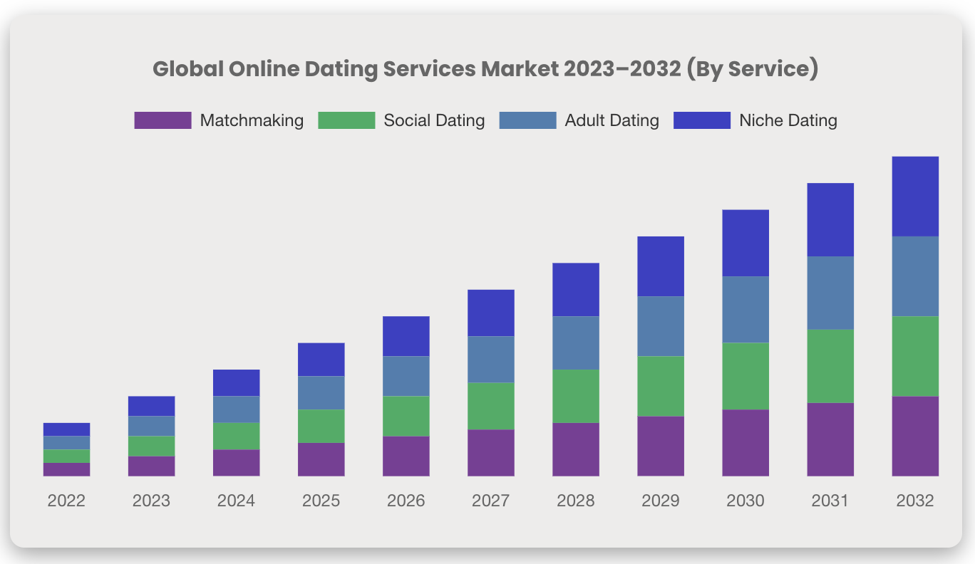 22 Best Dating Affiliate Programs: Top Affiliate Offers | ROIAds