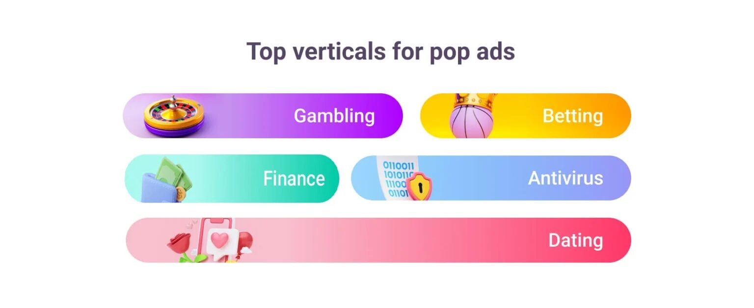 What Are Pop-Ups: Definition, Types, and Popup Uses | ROIAds